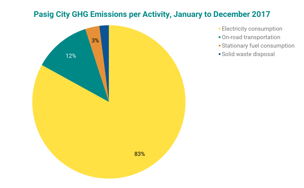 Why local government is key to the climate fight in the Philippines ...