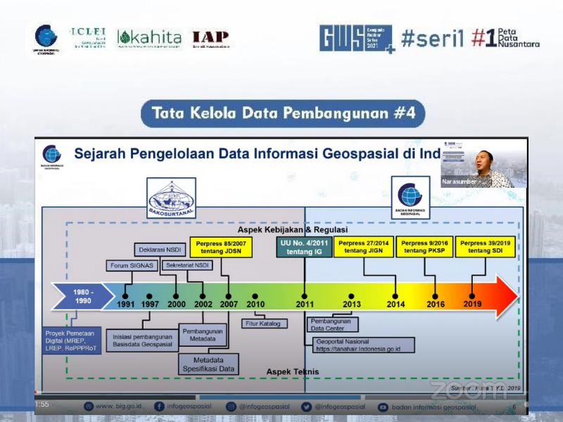 It’s time for Indonesia to redefine how geospatial data is governed ...